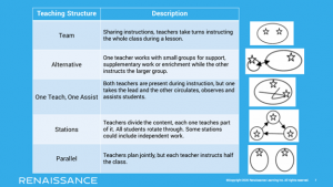 Strategies for Extending Students in the Classroom - Renaissance Australia
