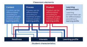 Strategies for Extending Students in the Classroom - Renaissance Australia