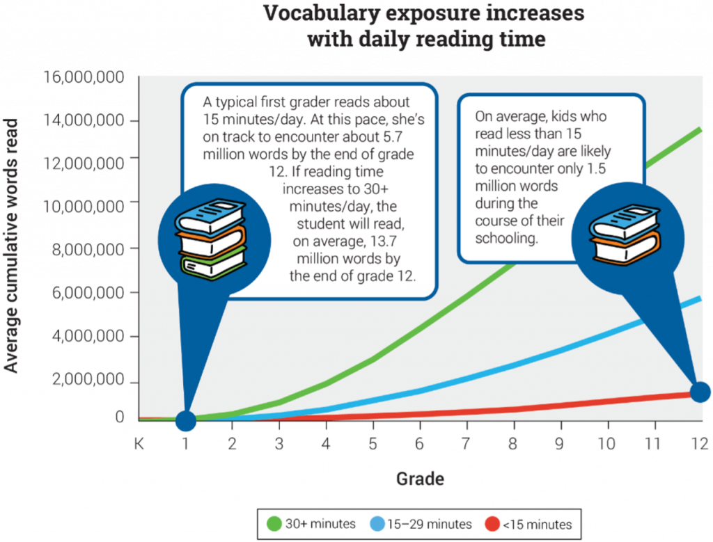 The Magic of 15 Minutes of Reading - Renaissance Australia