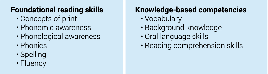 The Science of Reading - Renaissance Australia
