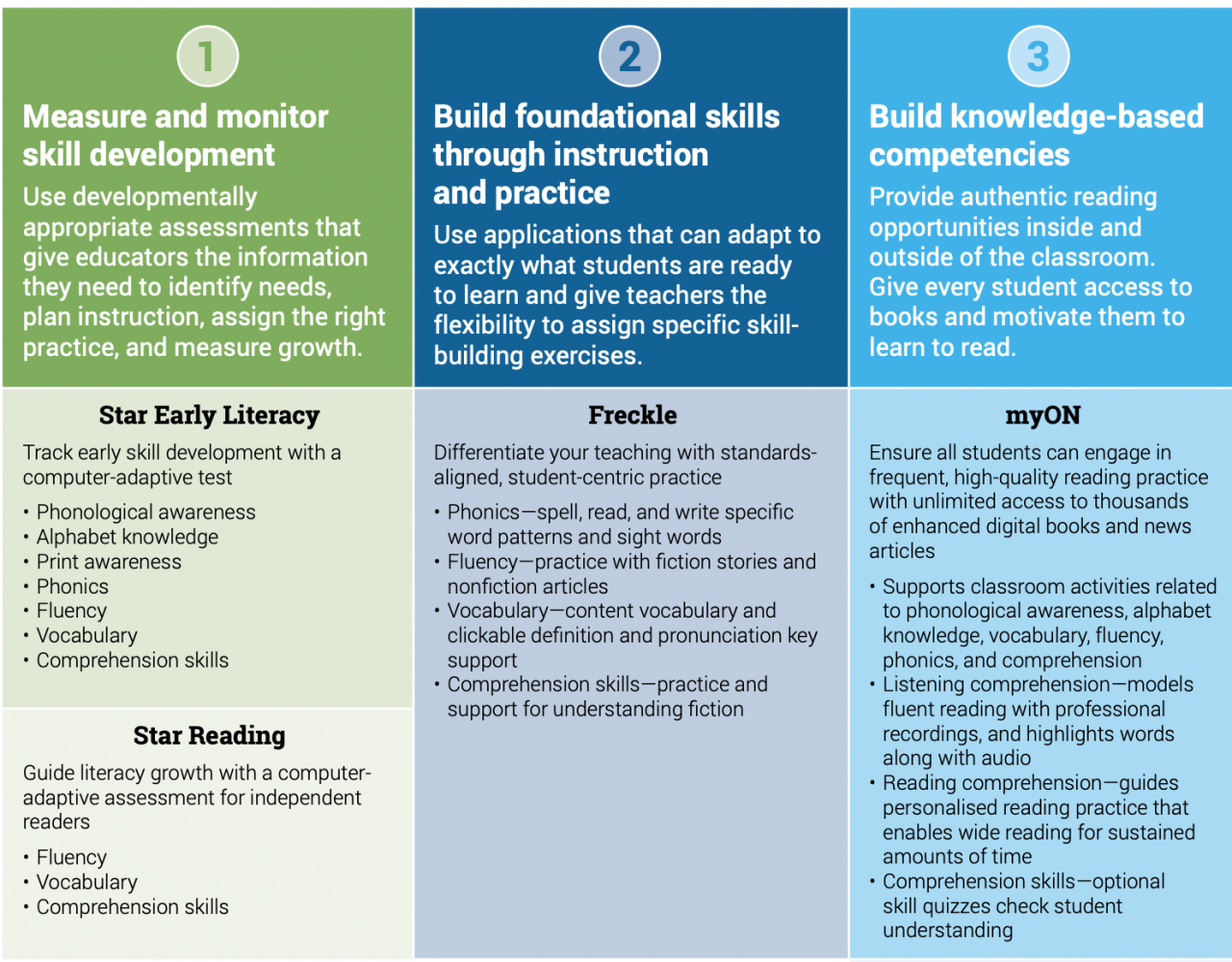 The Science of Reading - Renaissance Australia
