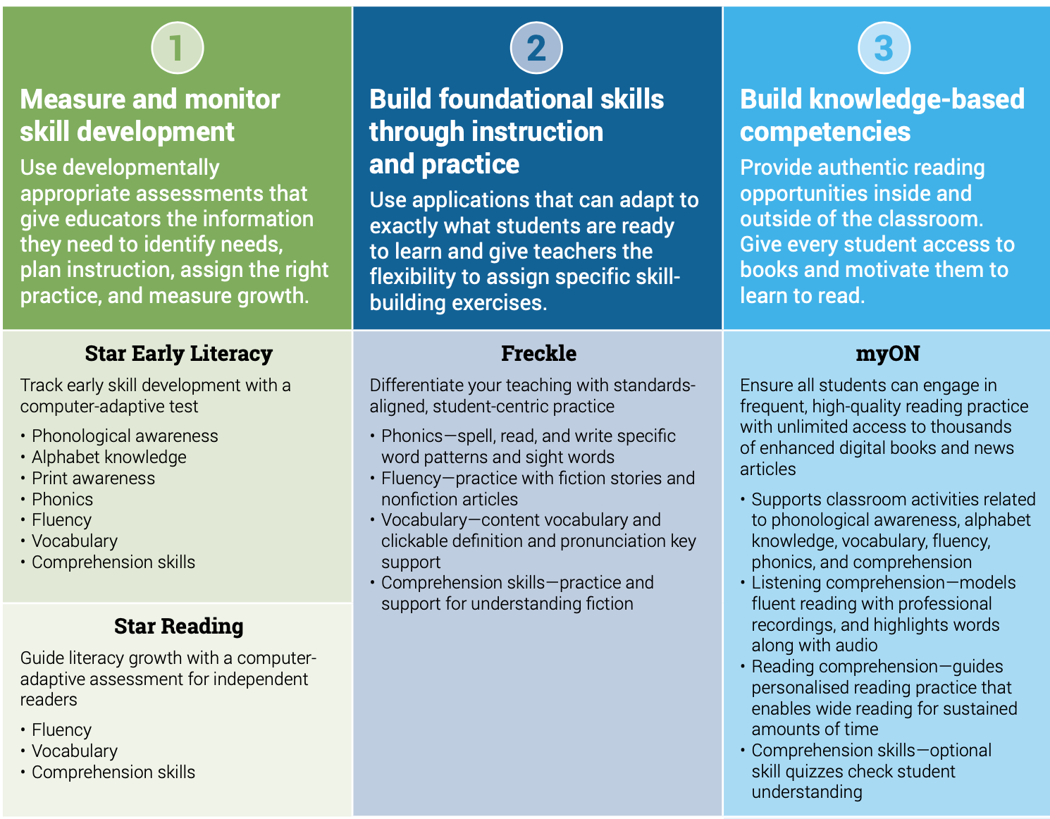 The Science of Reading - Renaissance Australia