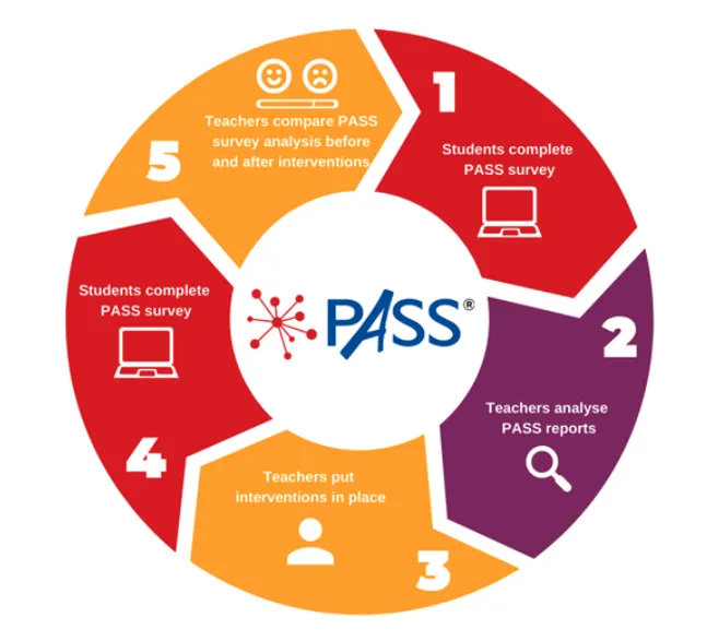 PASS - Renaissance Australia
